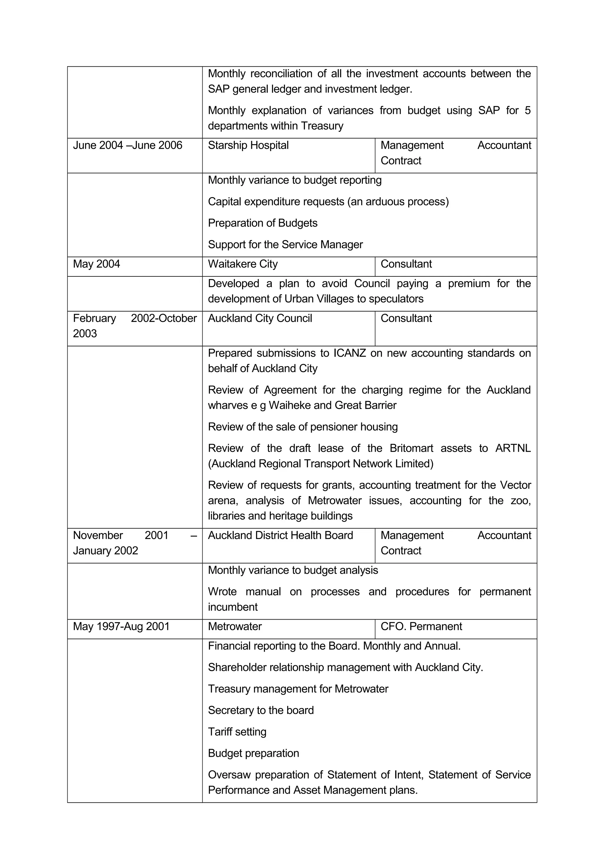 Laurie Pharo Resume March 2016 DP | DOC