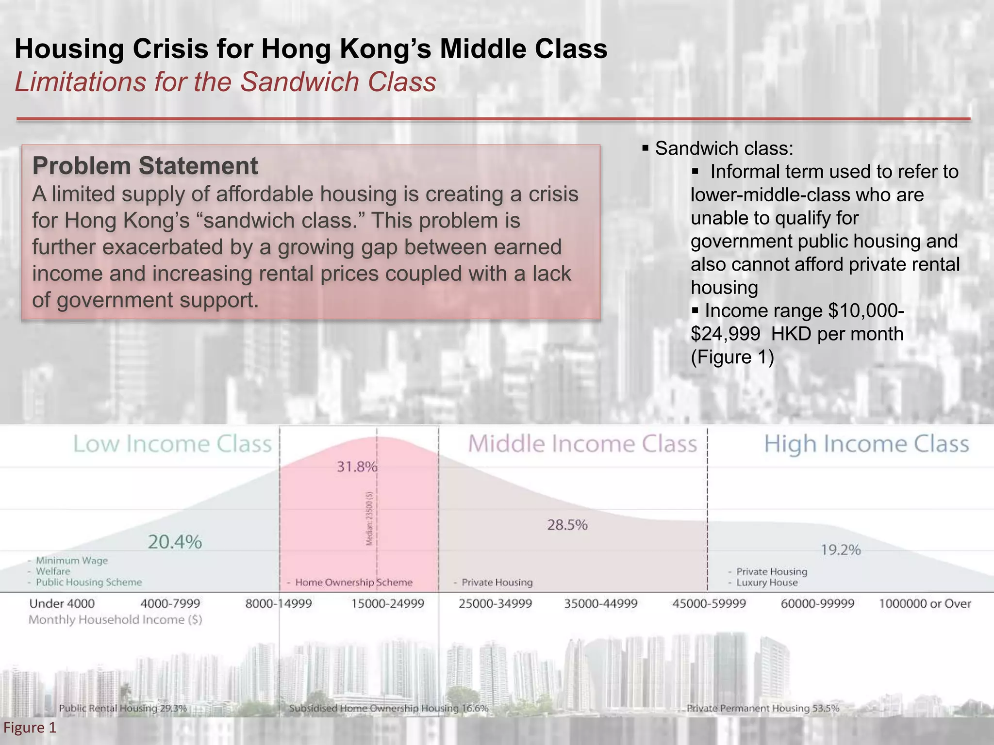 Housing_final presentation | PPTX