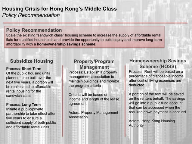 Housing_final presentation | PPTX