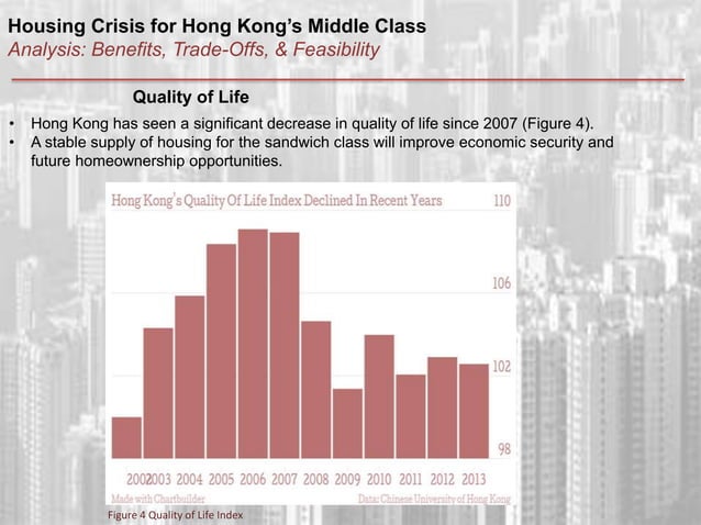 Housing_final presentation | PPTX