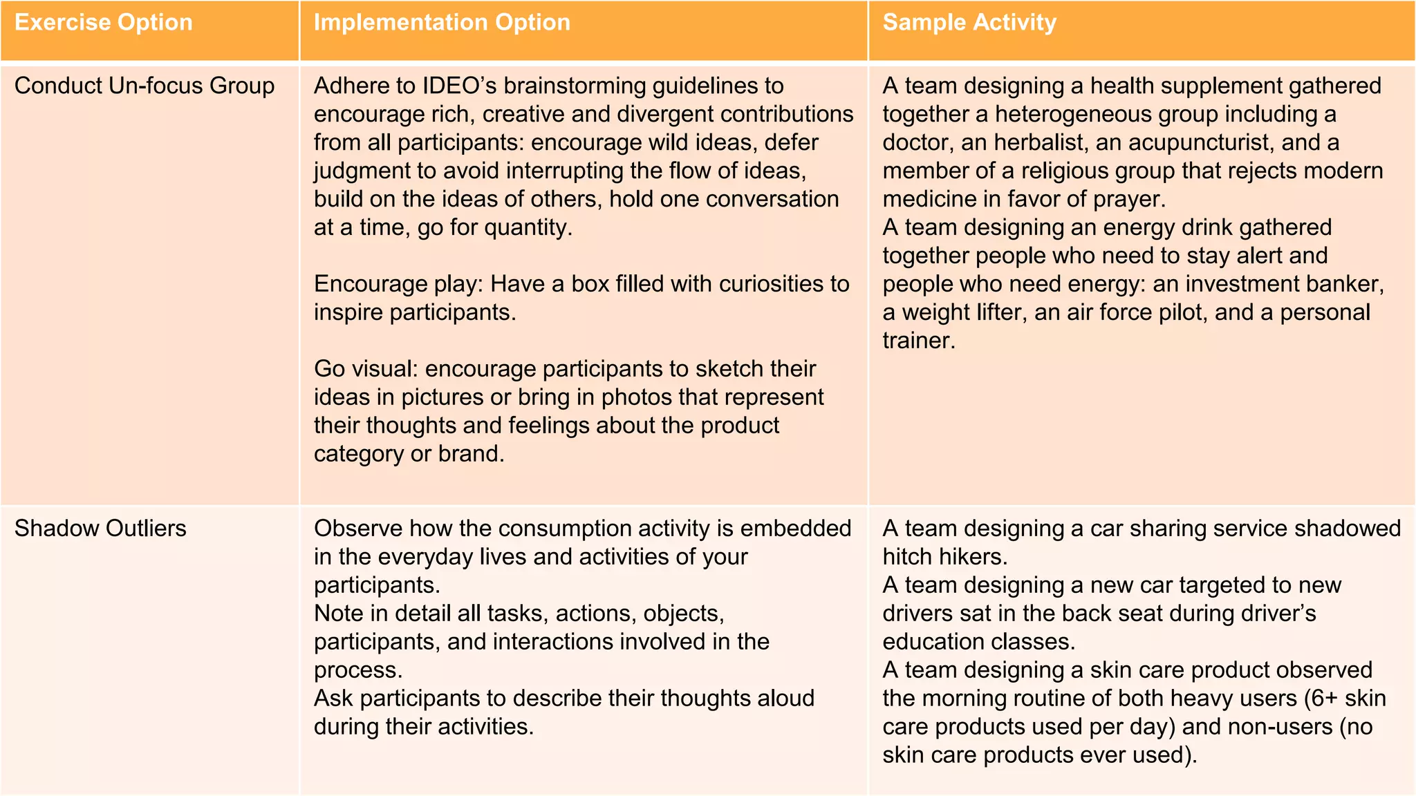 003 DesignThinking (1).pptx