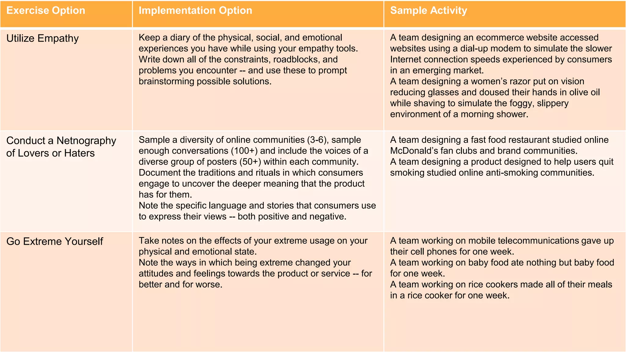 003 DesignThinking (1).pptx