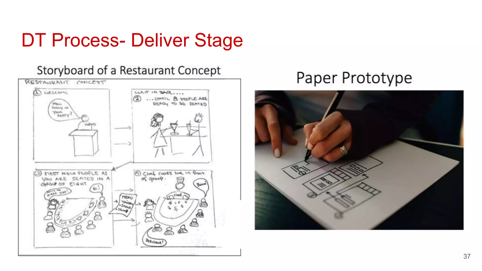 003 DesignThinking (1).pptx