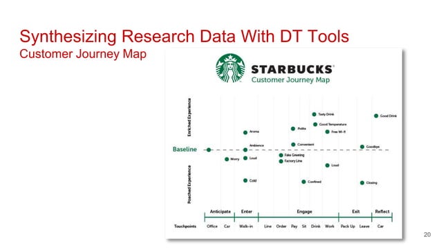 003 DesignThinking (1).pptx
