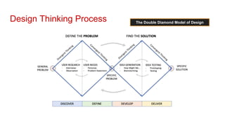 003 DesignThinking (1).pptx