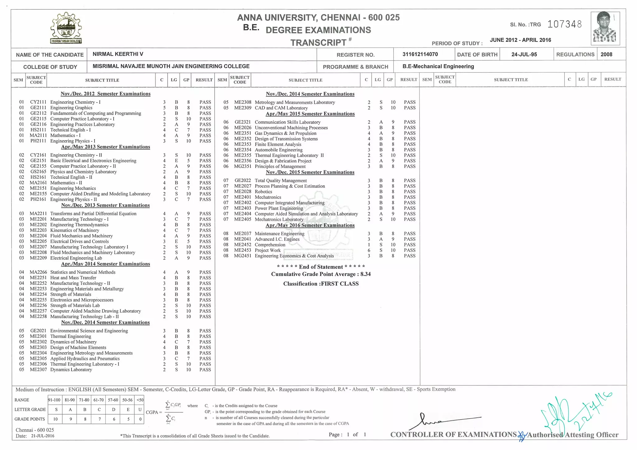 Consolidated mark sheet | PPT