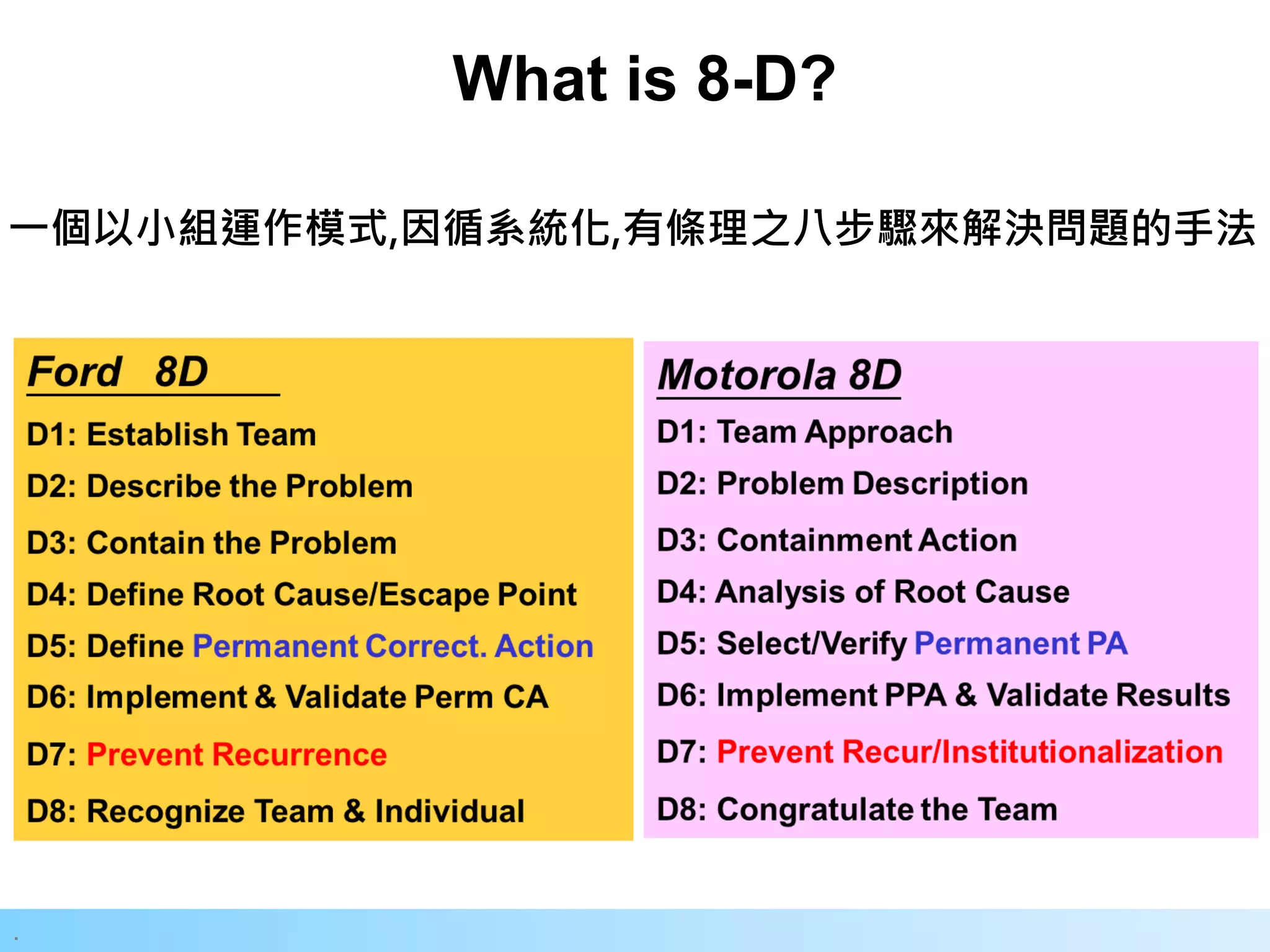 003 How to write 8D Report | PDF