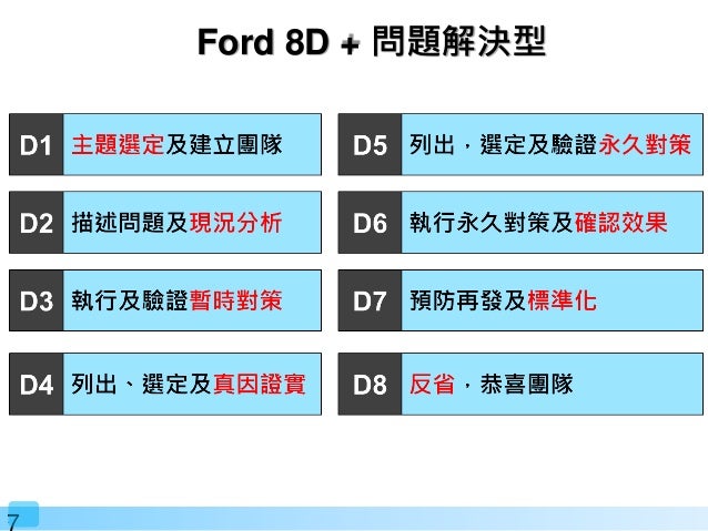 003 How to write 8D Report