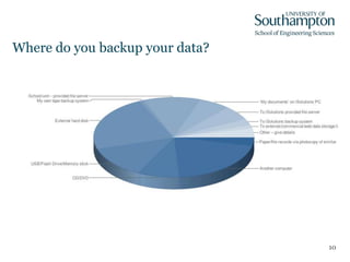 Institutional Data Management Blueprint | PPTX | Databases | Computer Software and Applications