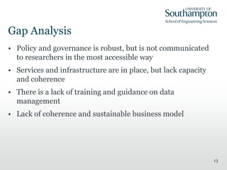 Institutional Data Management Blueprint | PPTX | Databases | Computer Software and Applications