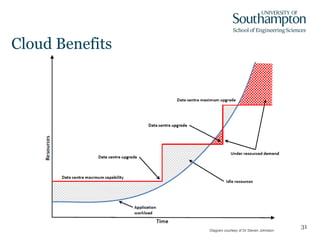 Institutional Data Management Blueprint | PPTX | Databases | Computer Software and Applications
