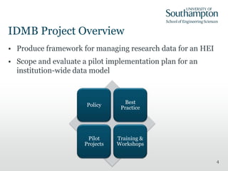 Institutional Data Management Blueprint | PPTX | Databases | Computer Software and Applications