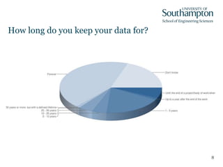 Institutional Data Management Blueprint | PPTX | Databases | Computer Software and Applications