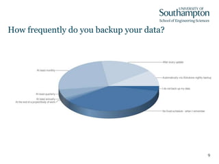 Institutional Data Management Blueprint | PPTX | Databases | Computer Software and Applications