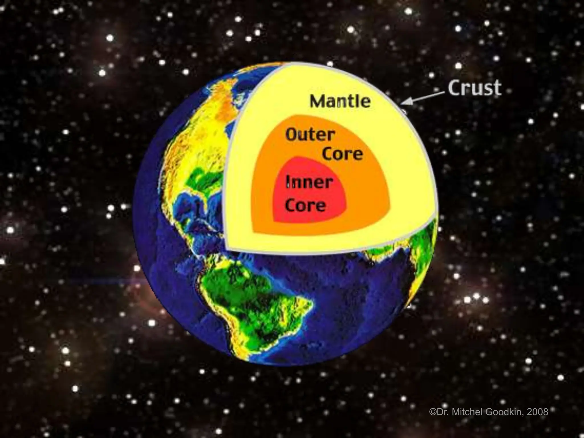 Layers of the Earth ( Technology and Learning ) | PPT | Geology | Science