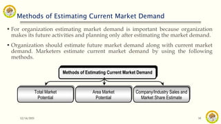 Chapter 3 Marketing info system and demand Management- MBS | PPTX