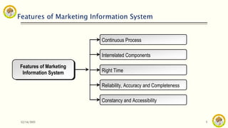 Chapter 3 Marketing info system and demand Management- MBS | PPTX
