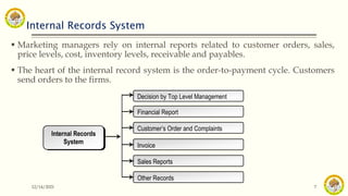 Chapter 3 Marketing info system and demand Management- MBS | PPTX