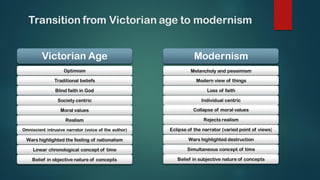 Modernism in English Literature | PDF