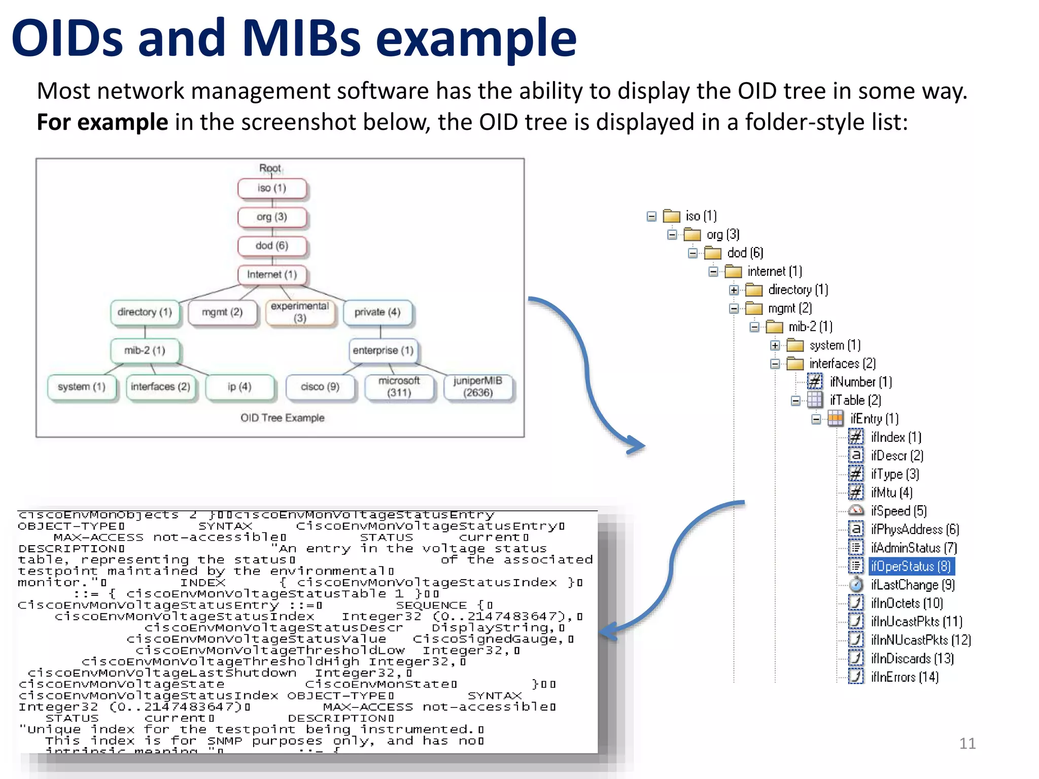 Network Management System And Protocol Pptx