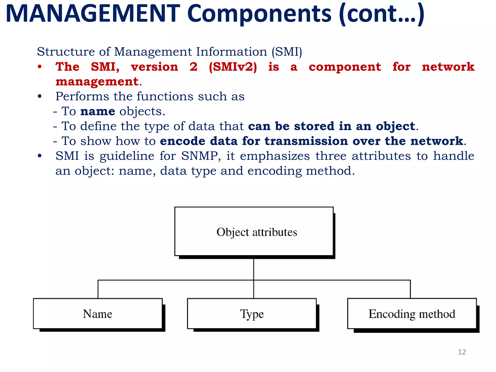 Network Management System And Protocol Pptx