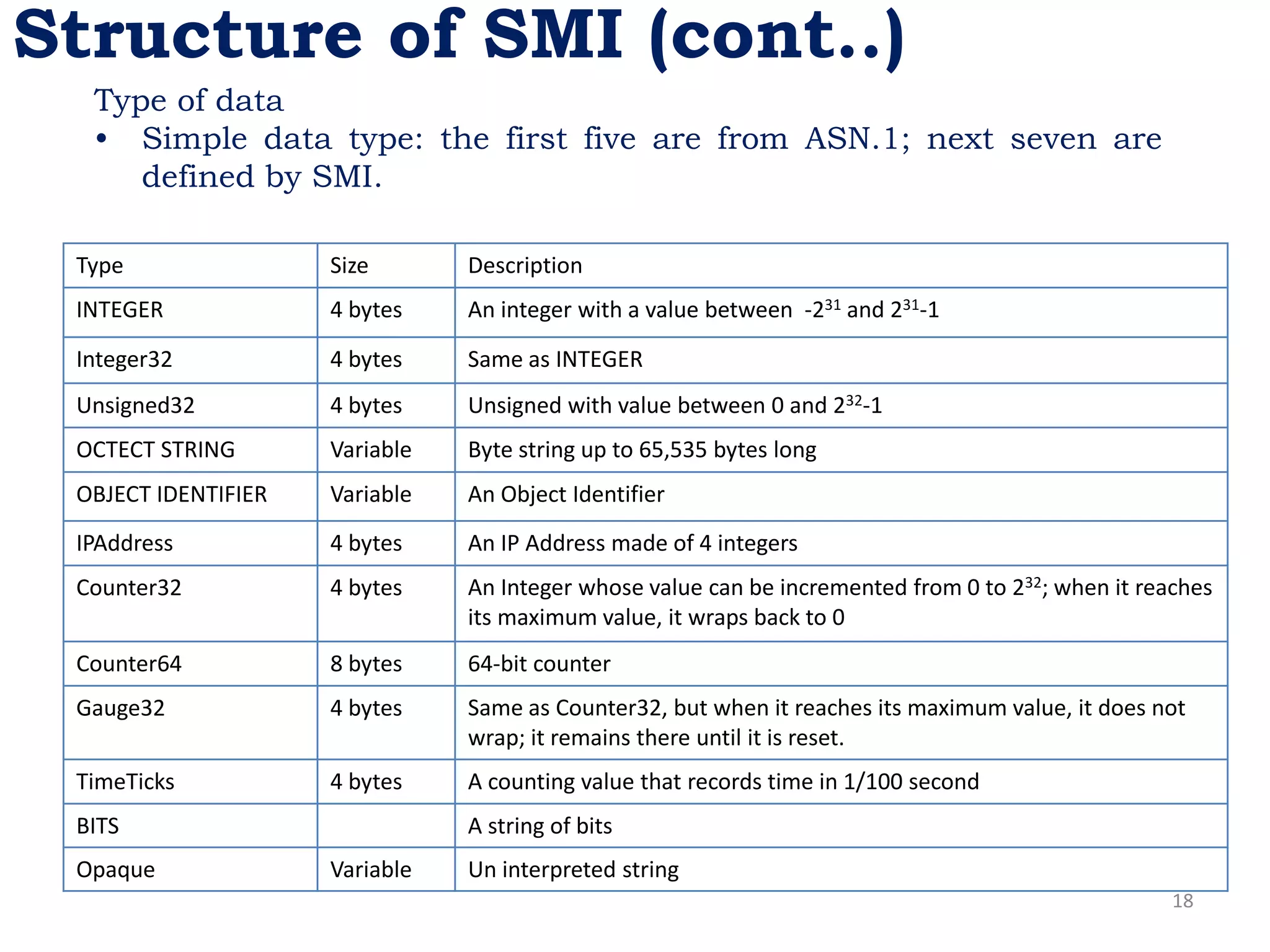 Network Management System And Protocol Pptx