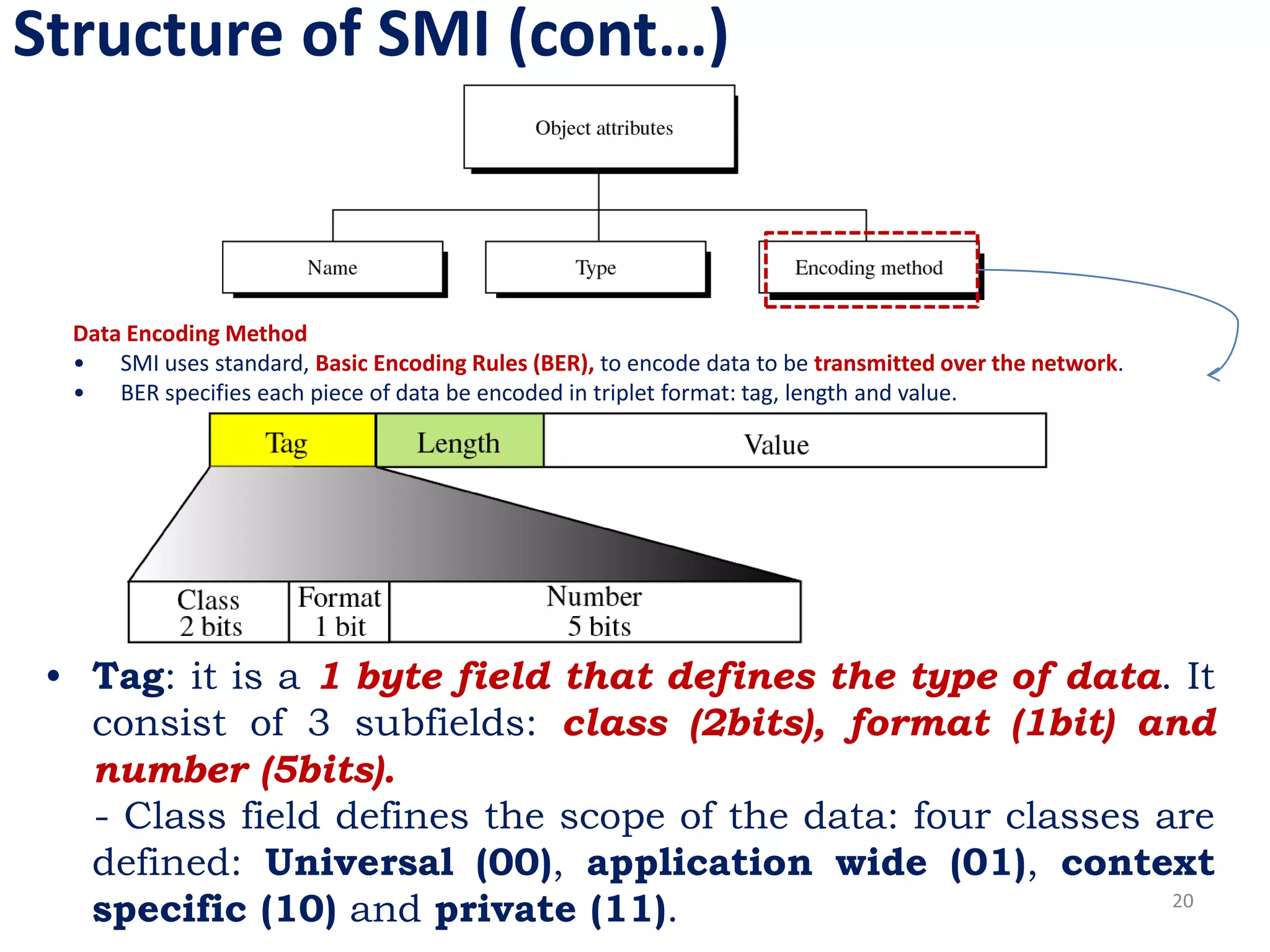 Network Management System and Protocol | PPTX