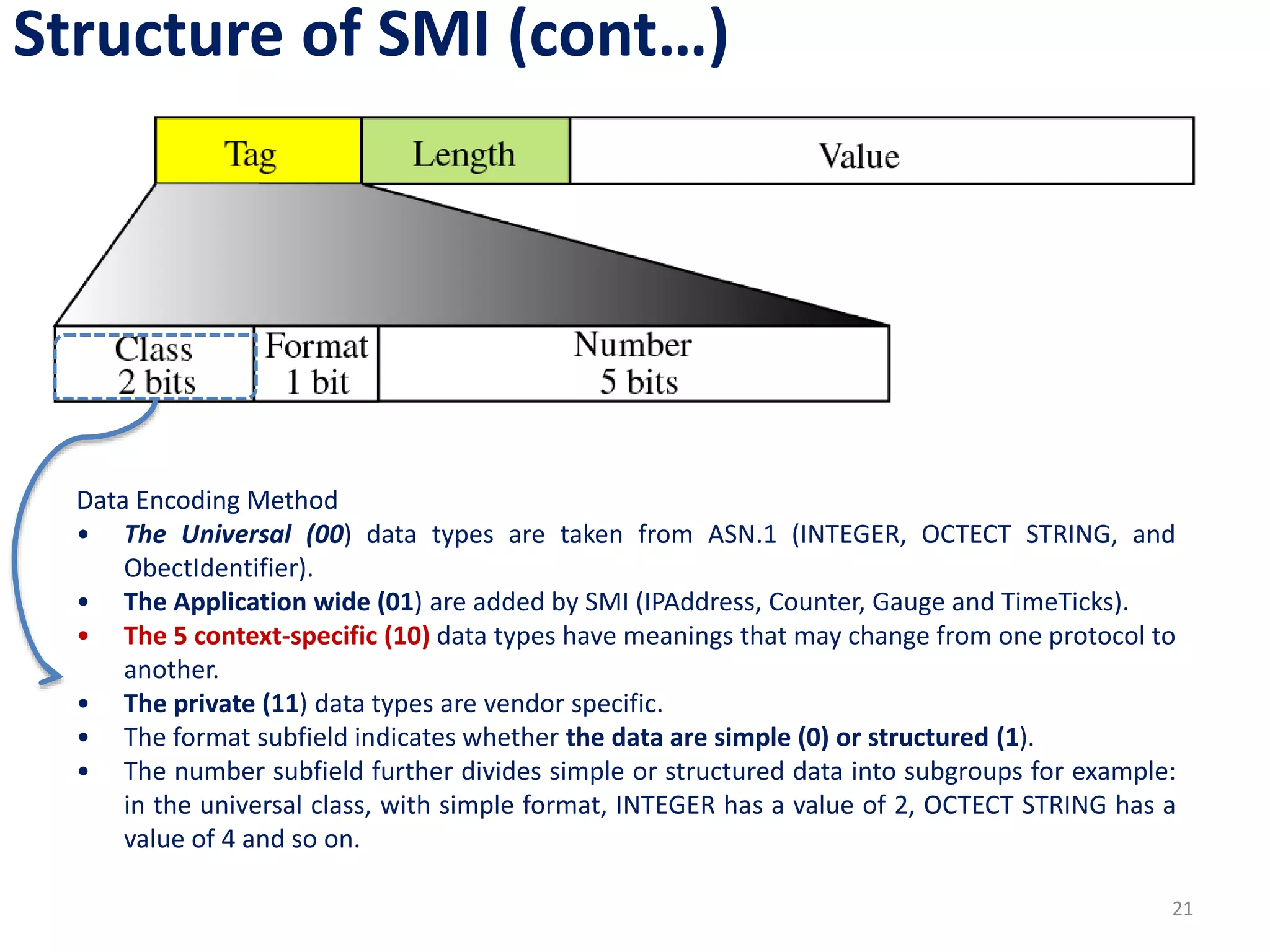 Network Management System And Protocol Pptx