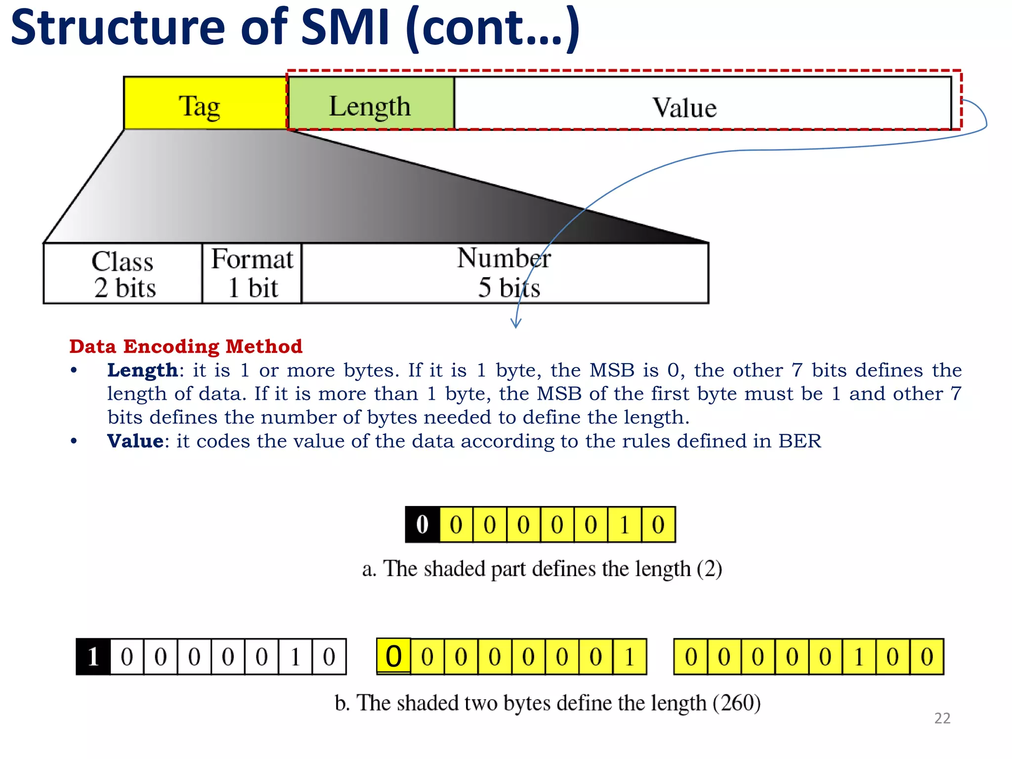 Network Management System And Protocol Pptx