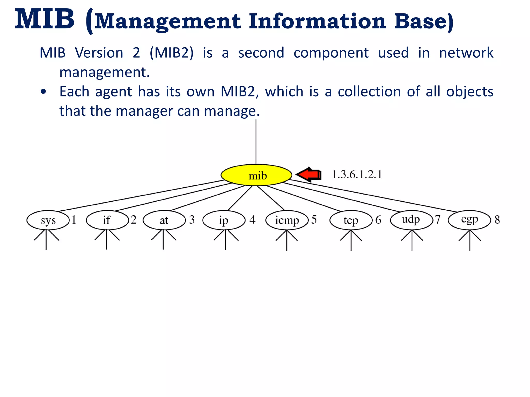 Network Management System and Protocol | PPTX