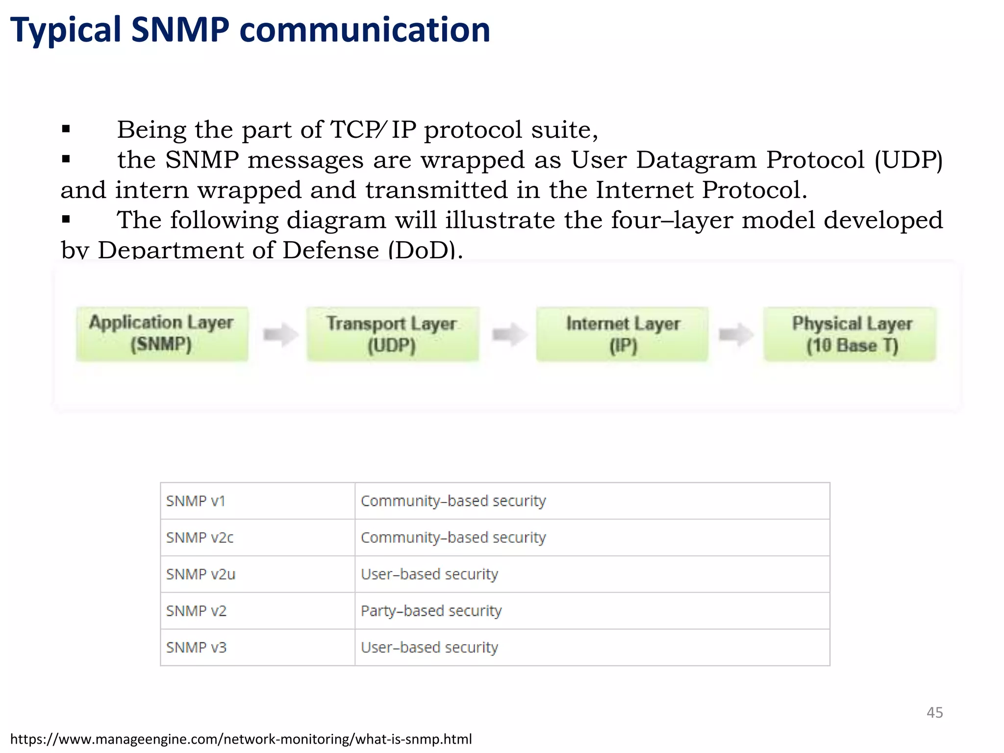 Network Management System And Protocol Pptx