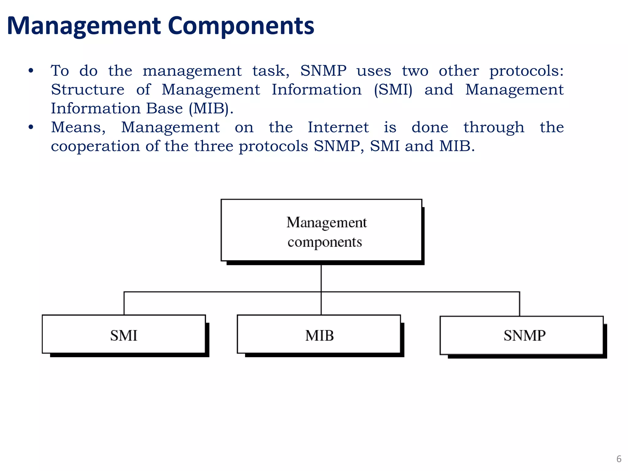 Network Management System and Protocol | PPTX