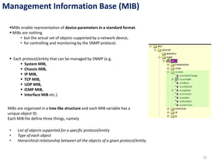 Network Management System and Protocol | PPTX