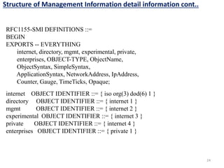 Network Management System and Protocol | PPT