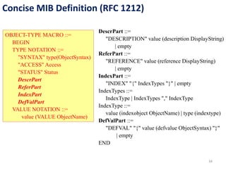 Network Management System and Protocol | PPT