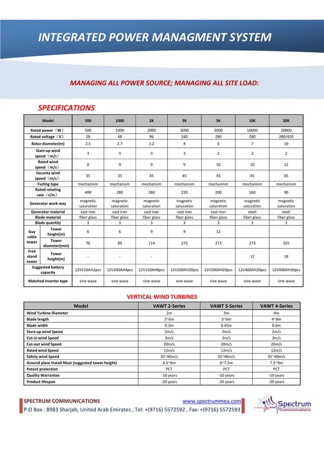 003 pms wind turbine data sheet | PDF