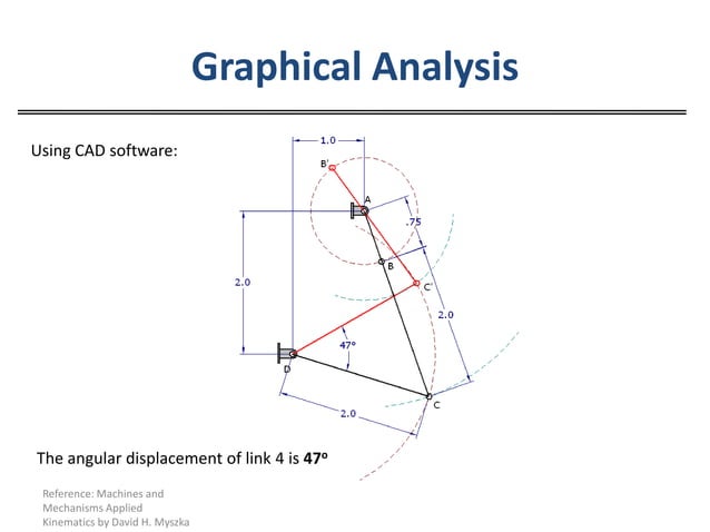 003 position analysis | PPTX