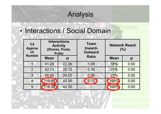 N2C2M2 Validation using abELICIT | PPT