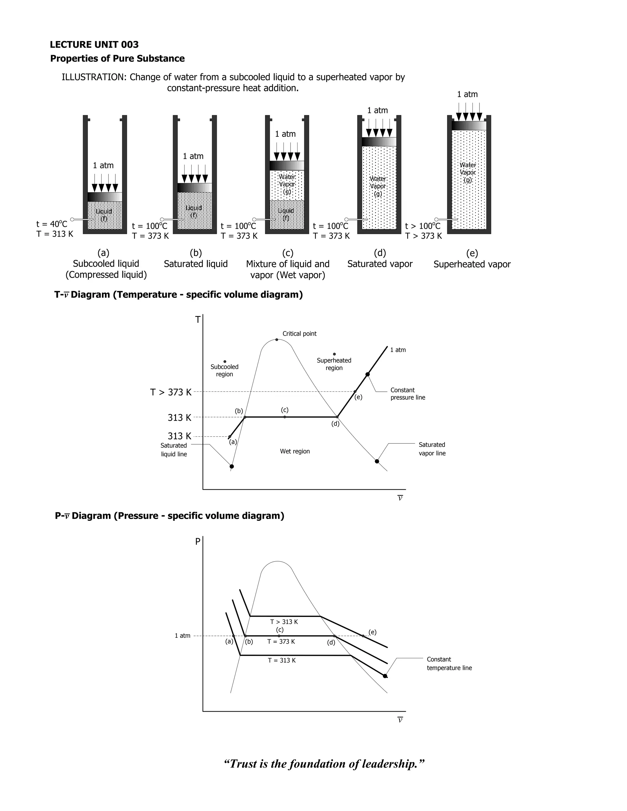 003 properties of_pure_substance | PDF