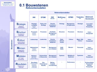 003 Referentiemodellen | PPT