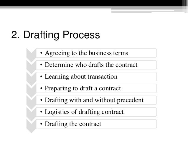 Drafting contract Drafting contract