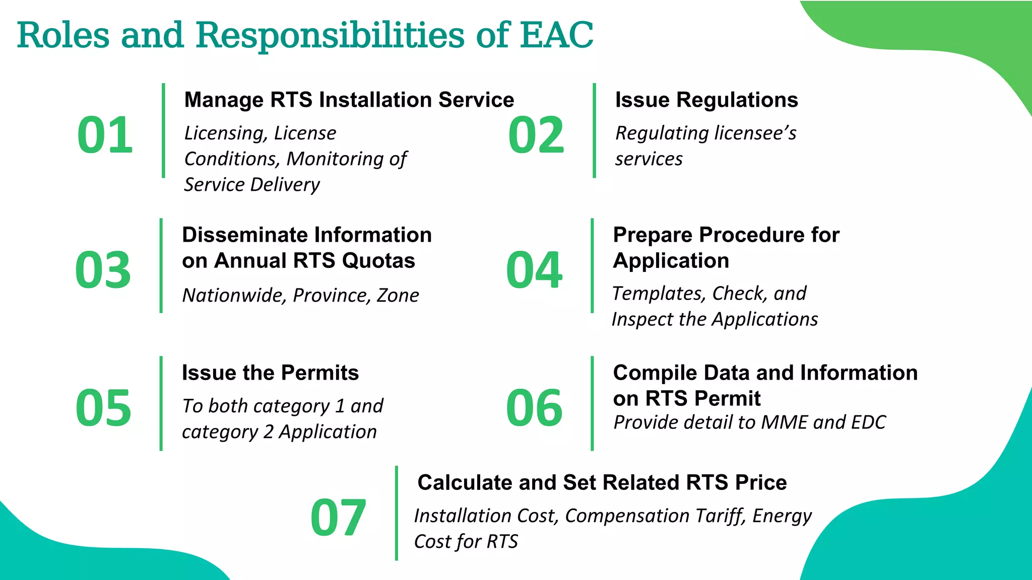 003_Session 3 EAC Action Plan After Solar Principle V5.pdf | Power and ...
