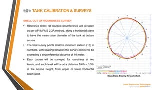003_TANK - Inspection & Maintenance.pptx