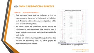 003_TANK - Inspection & Maintenance.pptx