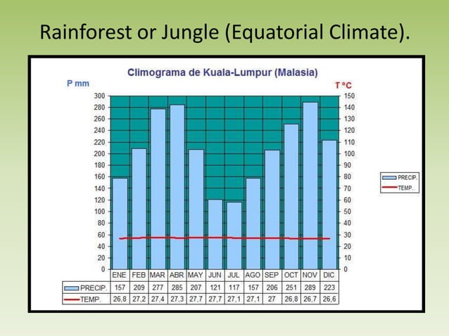 Landscapes (Climates of the World) | PPT