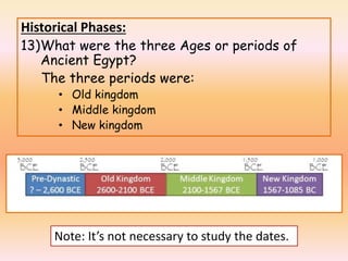 Unit 7: Ancient Egypt | PPTX | Religion & Spirituality