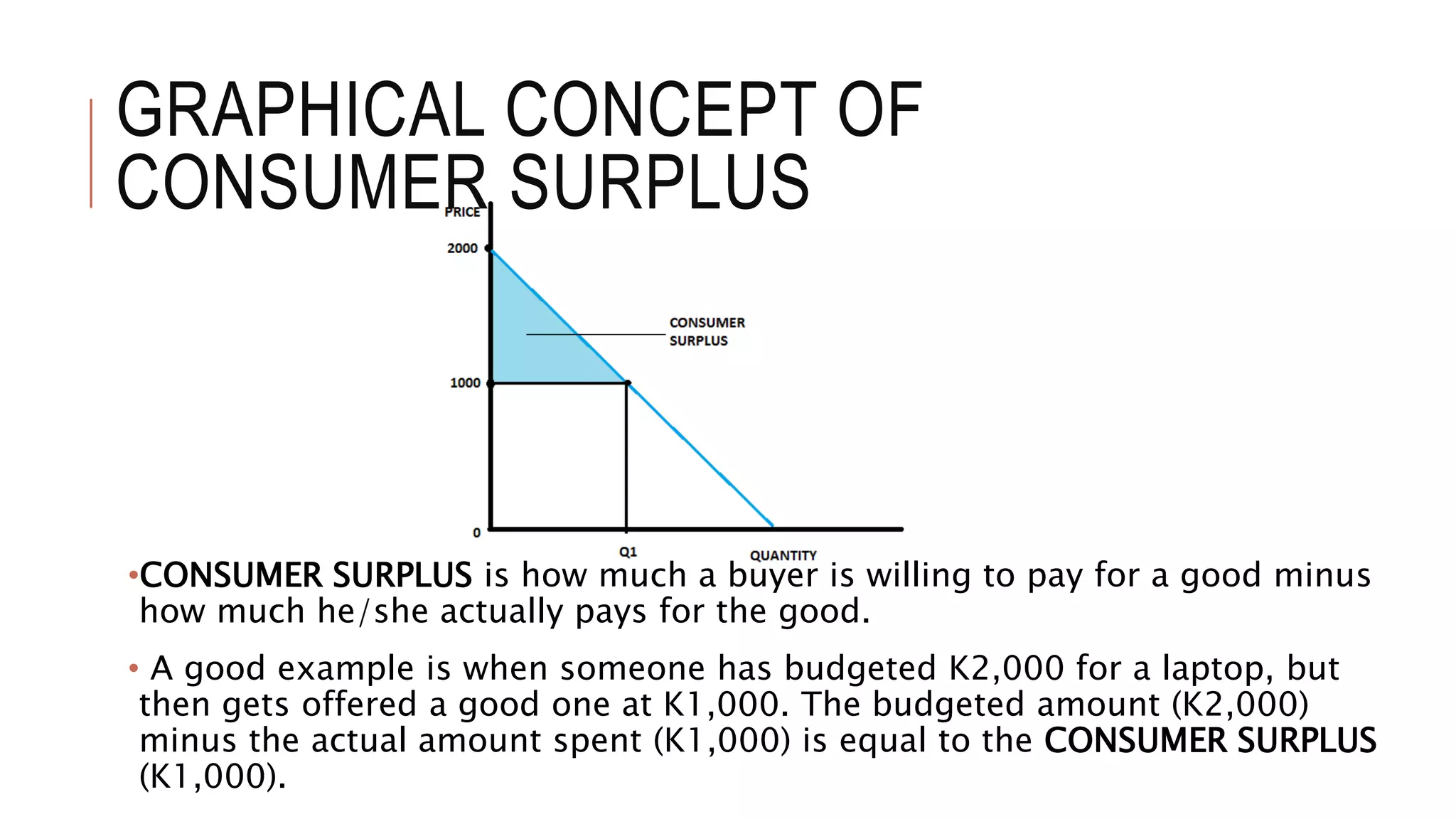 Consumer & Producer Surplus (Economics) | PPTX