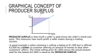 Consumer & Producer Surplus (Economics) | PPTX