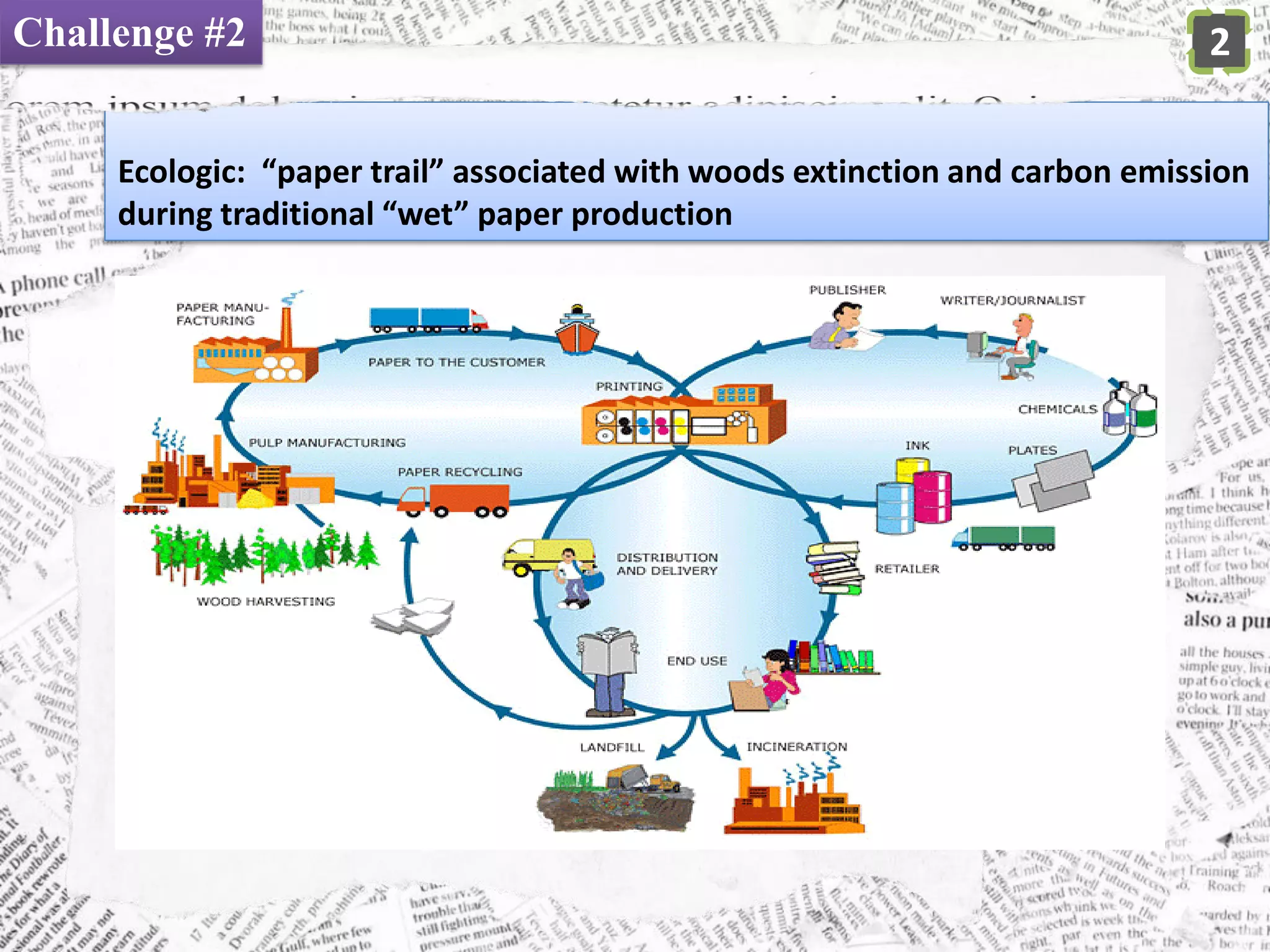 Novel deinking method of used A4 paper in the office for internal reuse ...