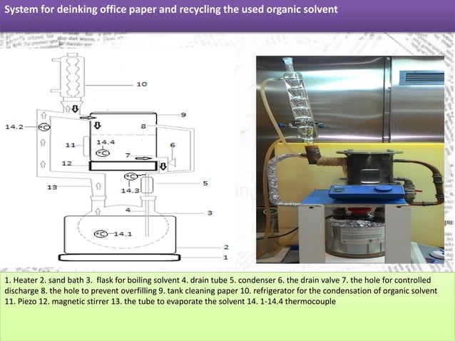 Novel deinking method of used A4 paper in the office for internal reuse ...